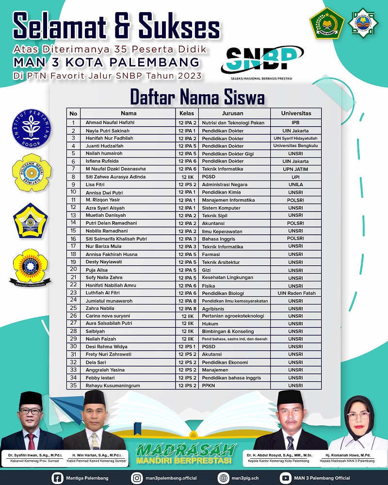 35 Siswa MAN 3 Palembang Terima di PTN Jalur SNBP - MAN3PLG.SCH.ID